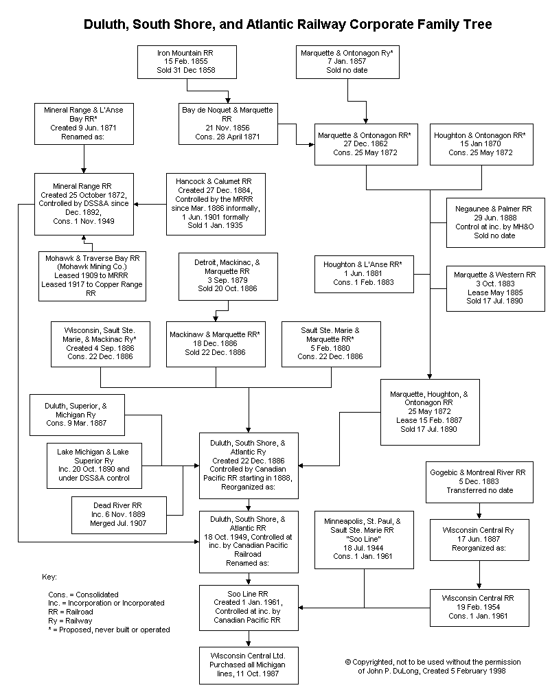 DSS A Corporate Family Tree Chart dss-a-corporate-family-tree-chart